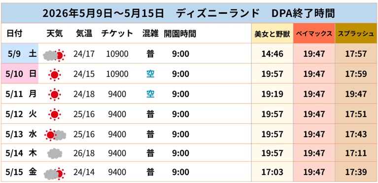 【2026年5月】ディズニーDPA・プライオリティパス売り切れ時間まとめ｜GW後もシー混雑継続（5/9〜5/15） | 家族で沼ってみた！